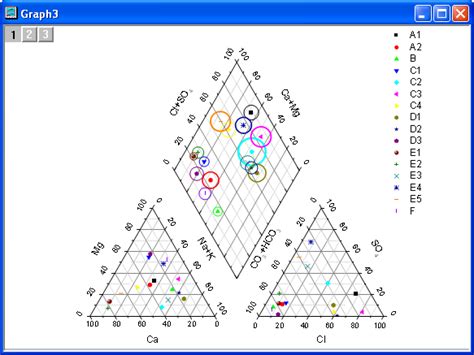 Help Online Tutorials Piper Diagram