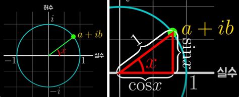 오일러 공식 그래프