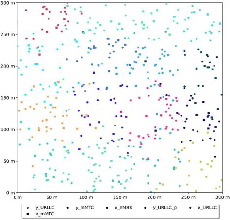 Figure 1 From Performance Analysis Of 5g Network Slicing For Hospital Of The Future Semantic