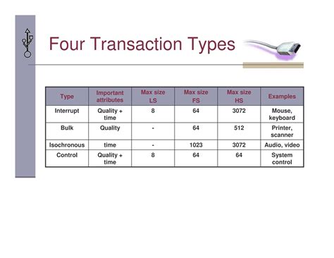 Usb And Communication Protocols Embedded System Pdf Computer Peripherals Computing