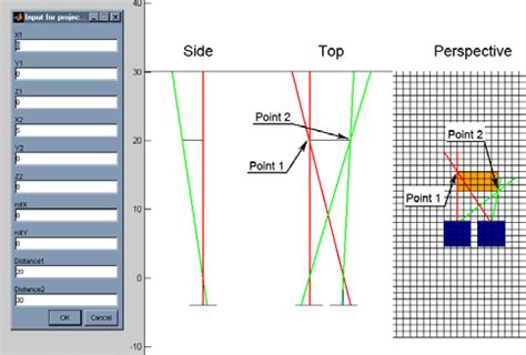 Matlab Simulation Program Showing A Geometry With 5 Unit Offset In Download Scientific Diagram