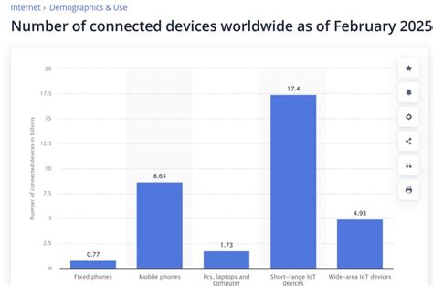 Iot Digitaltransformation Techtrends 5g Cybersecurity Innovation Nasir Amin