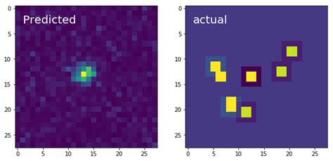 Python Understanding Convlstm2d By Stacking Convolution2d And Lstm