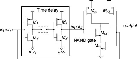 Triangular Pulse Generator Download Scientific Diagram