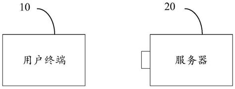 Relational Database Dynamic Expansion Method And Device And Terminal Device Eureka Patsnap