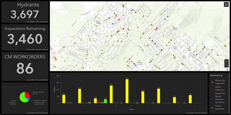 spatial solution examples for maximo activeg
