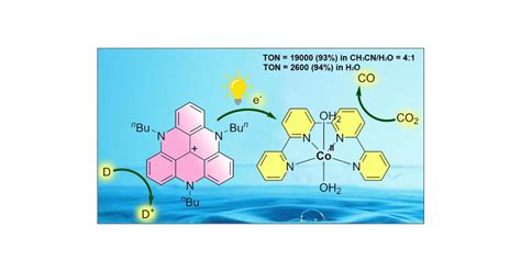 Light Driven Reduction Of Co2 To Co In Water With A Cobalt Molecular Catalyst And An Organic