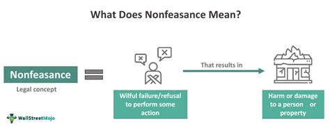 Nonfeasance Meaning Example Vs Misfeasance And Malfeasance