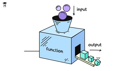 Функции и их вызов Основы Php