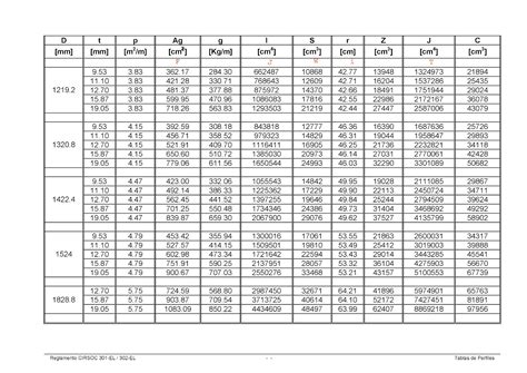 Tablas Características De Los Elementos Estructurales