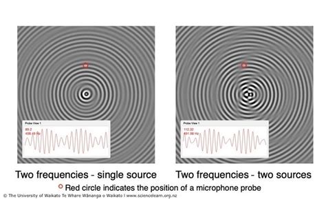 Discover The Science Of Sound Waves
