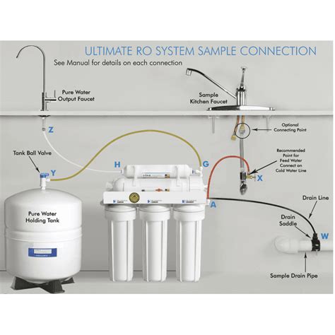 Drinking Water Reverse Osmosis System Premium 5 Stage Reverse Osmosis