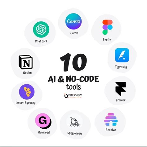Interview Cracker On Linkedin Ai Nocode Productivitytools Chatgpt