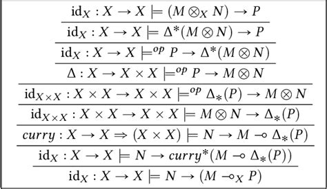 Figure 1 From A Functorial Excursion Between Algebraic Geometry And Linear Logic Semantic Scholar