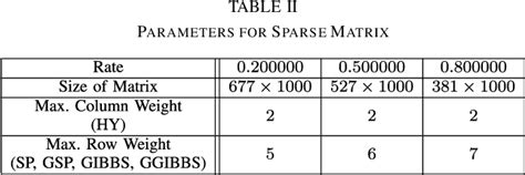 Table Ii From Variable Length Lossy Source Code Using A Constrained