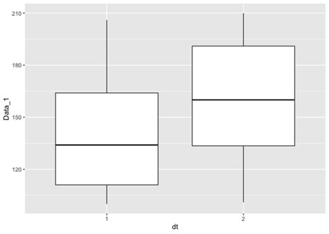 Side By Side Boxplots Using Ggplot Tidyverse Posit Community