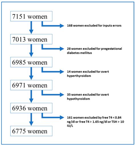 Levels Of Tsh In Graves Disease At Pamela Walsh Blog