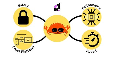 Why Tech Companies Are Switching Over To Rust By Team Quark Vit Pune Medium
