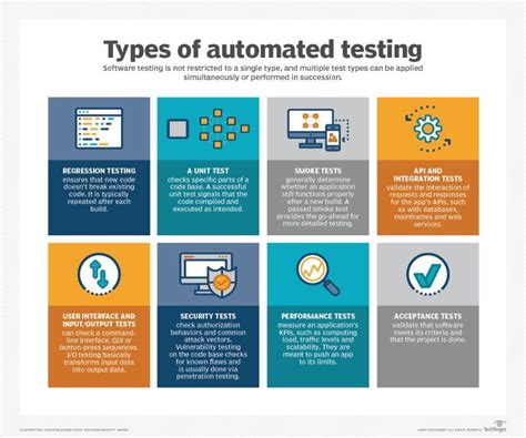 Fareeha Khan On Linkedin Qatesting Testing Qualityassurance