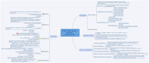 A Few Notes About Software Requirements Xmind Mind Mapping Software