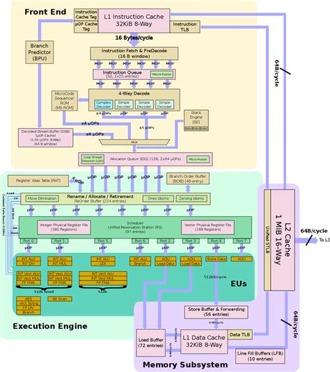 skylake server microarchitectures intel wikichip