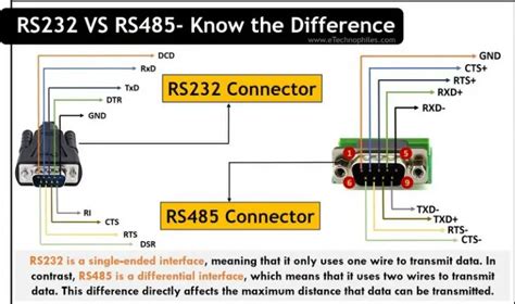 RS VS RS Know The Difference