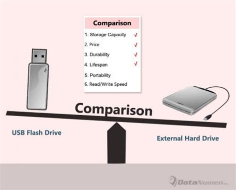 USB Flash Drive Vs External Hard Drive Which Is Better For Storing Your Data