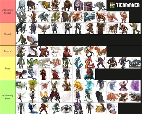 Dnd Smash Or Pass Monster Manual Tier List Community Rankings