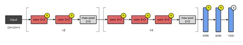 零基础⼊⻔cv赛事 街景字符编码识别完整讲解 Csdn博客