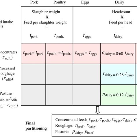 The Partitioning Methodology Information Flow Fig S 1 In The Online