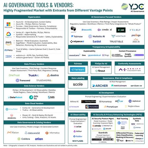 Sunil Soares On Linkedin Aigovernance 49 Comments