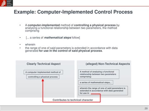 Ppt Patentability Of Computer Implemented Inventions At The European
