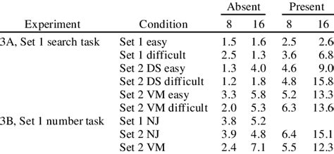 Error Percentages For Experiment Target Display Size Download Table