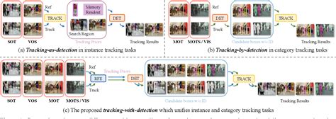Omnitracker Unifying Object Tracking By Tracking With Detection Paper And Code