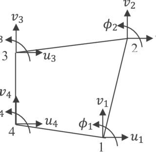 4 Noded Quadilateral 2 D User Defined Element With 3 DOF Used For PF