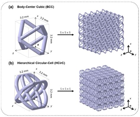 Experiment Investigation Of The Compression Behaviors Of Nickel Coated