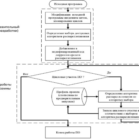 Scheme Of Implementation Of The Proposed Direction Download Scientific Diagram