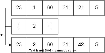R03 Vectors Analysis Of Ecological Data