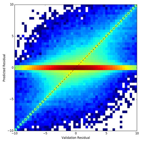 Figure C1 Left Heatmap Of The Predicted Csp Residuals Vertical Download Scientific Diagram