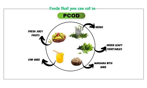 Pcod Diet Foods To Eat And Avoid For Better Health