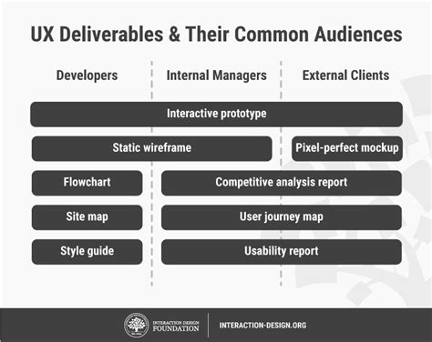 7 кінцевих результатів Ux що я робитиму як Ux дизайнер Ux Ui дизайн