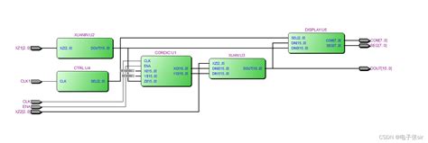 Cordic算法 Vhdl Cordic硬件处理单元 Csdn博客