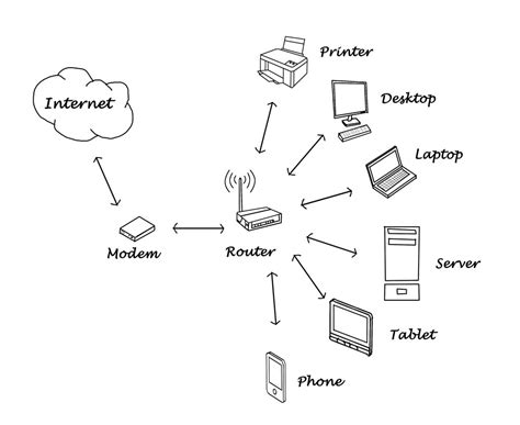 How To Find Your Routers Ip Address Hellotech How