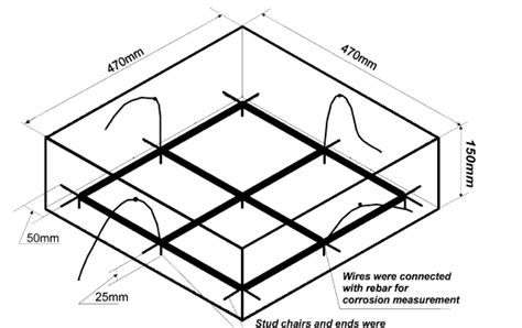 Different Sample Geometries Found In The Literature Search Download