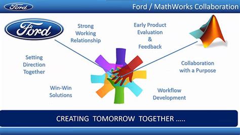 Software Development Applying Model Based Design Process And Tools Matlab And Simulink
