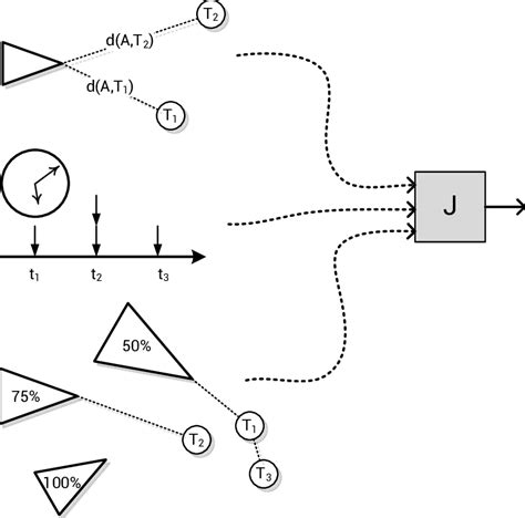1 spatial temporal and parametric constraint cost based