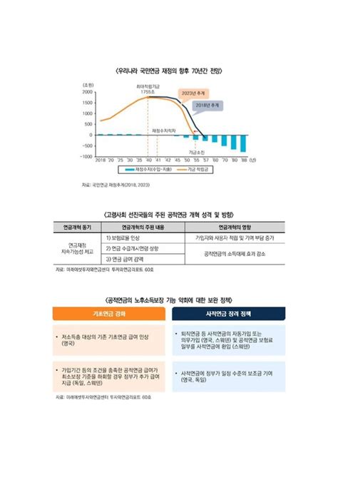 미래에셋증권 ‘고령사회 선진국의 공적연금 개혁 사례 및 시사점 발간