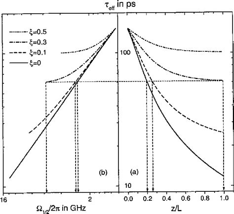 Figure 3 From A Transfer Function Approach To The Small Signal Response