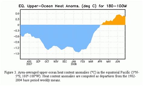 Climate Prediction Center Enso Diagnostic Discussion