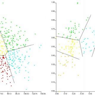 Results Of The FCM Algorithm On Two Data Sets Download Scientific Diagram